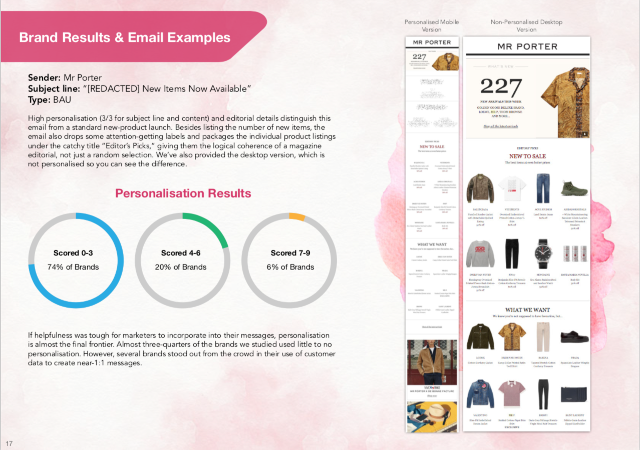 Customer Experience Email Marketing Report - CX Email Marketing
