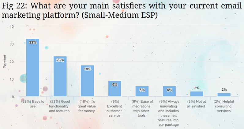 Email Marketing Vendor Satisfaction Report - Holistic Email Marketing